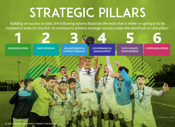 Athletic Union Council - UCD Sport